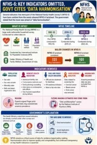 Key Indicators Removed from NFHS-6 Factsheet - Civilsdaily
