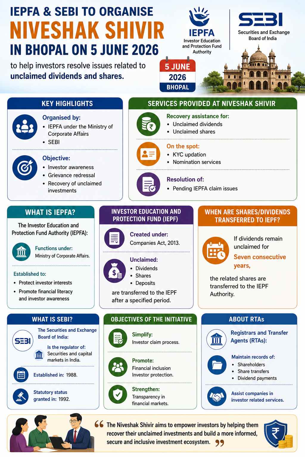Niveshak Shivir by IEPFA and SEBI - Civilsdaily
