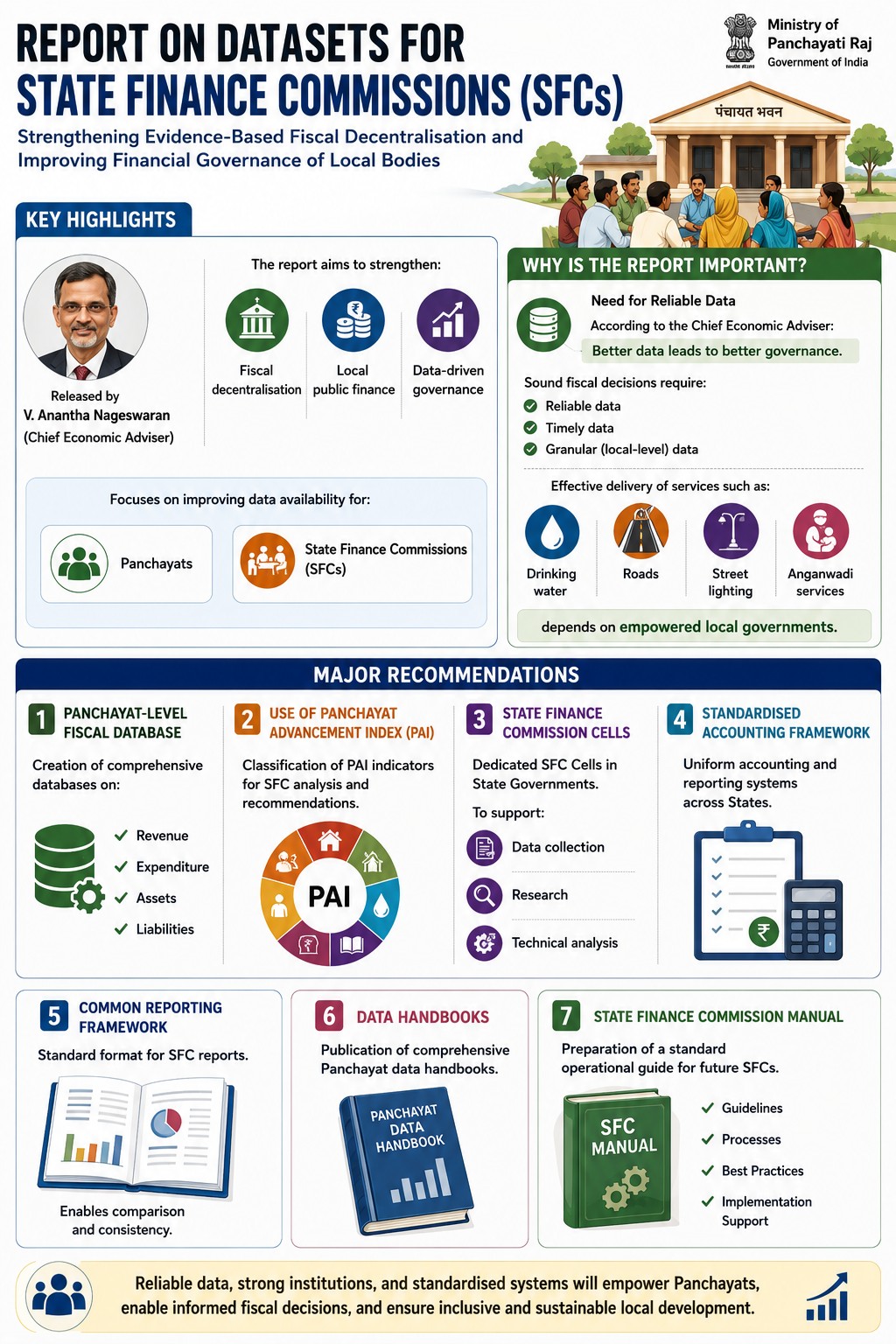 Report on Datasets for State Finance Commissions (SFCs) - Civilsdaily