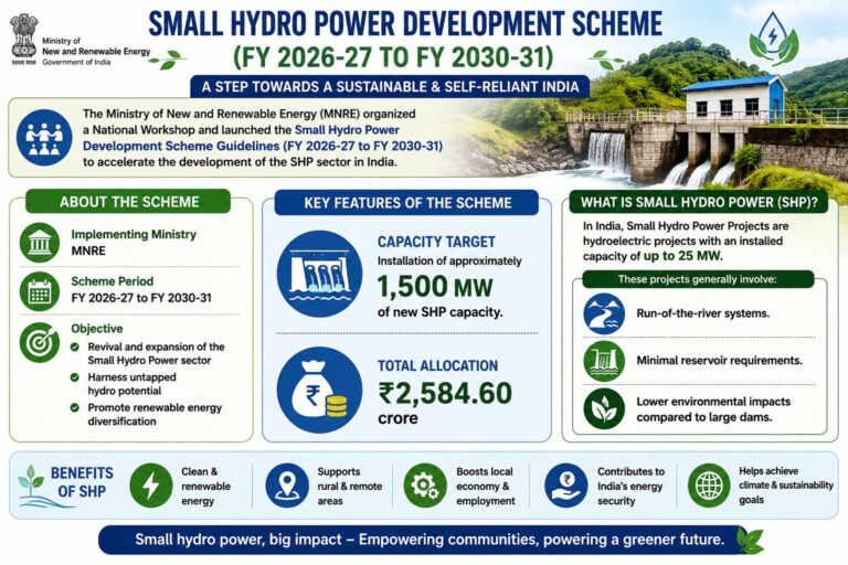 Small Hydro Power (SHP) Development Scheme - Civilsdaily