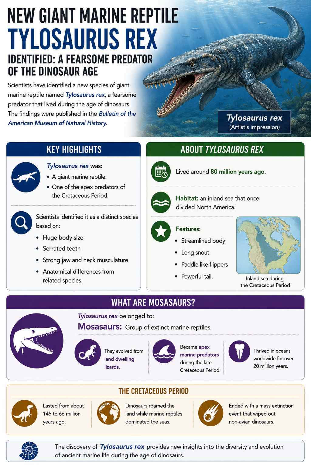 Tylosaurus rex - The “T. rex of the Sea” - Civilsdaily