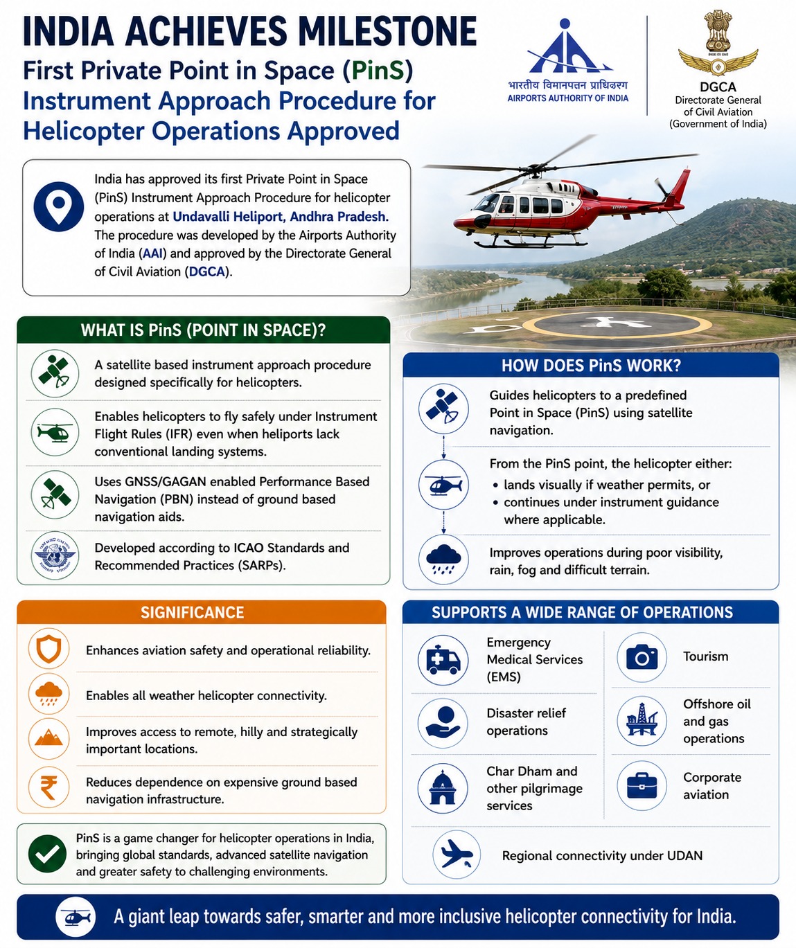 India’s First PinS Instrument Approach Procedure for Helicopter ...